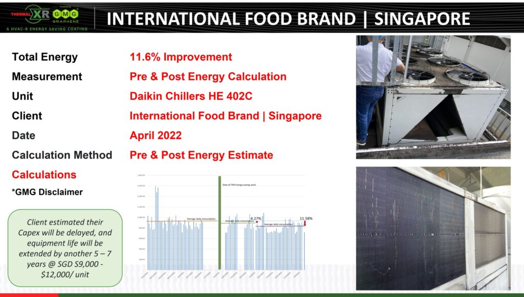 THERMAL-XR® PROJECT UPDATE: INTERNATIONAL FOOD BRAND | SINGAPORE, 11.6% ...