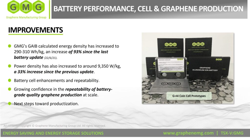 GMG’S BATTERY UPDATE: SIGNIFICANT BATTERY PERFORMANCE, CELL AND ...