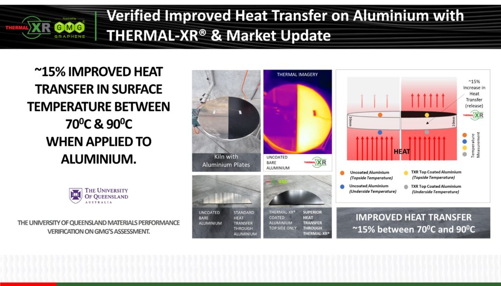 VERIFIED IMPROVED HEAT TRANSFER ON ALUMINIUM WITH THERMAL-XR® & MARKET ...