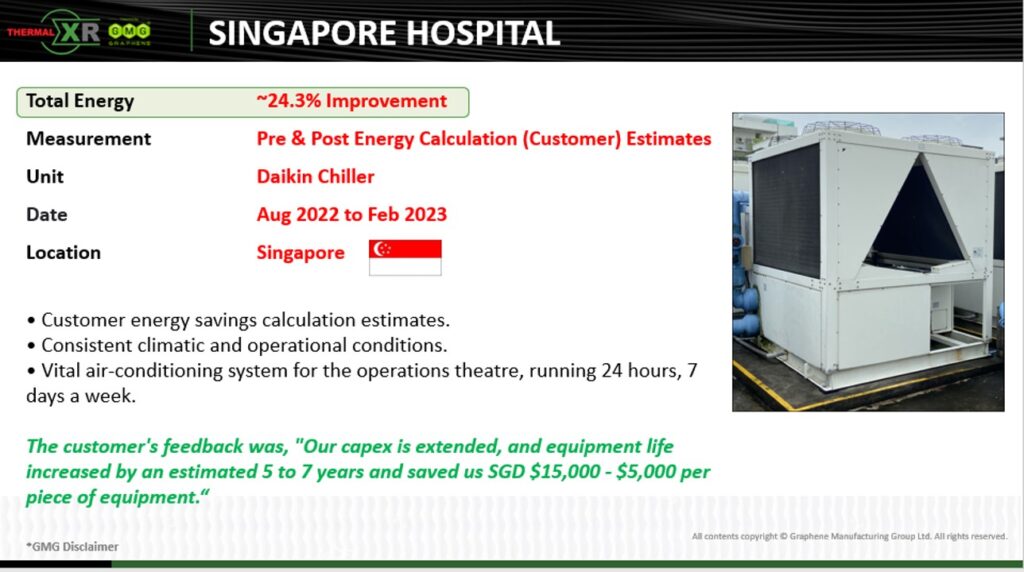THERMAL-XR® CASE STUDY | SINGAPORE HOSPITAL, ~24.3% IMPROVEMENT – Graphene Manufacturing Group | GMG