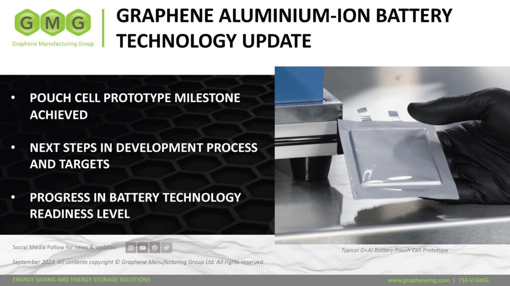 GMG ACHIEVES INITIAL 500 mAh GRAPHENE ALUMINIUM-ION BATTERY PROTOTYPE ...