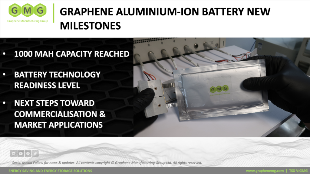 GMG’s Graphene Aluminium-Ion Battery: 1000 mAh Capacity Reached and ...