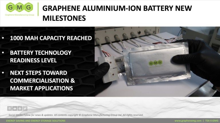 GMG’s Graphene Aluminium-Ion Battery: 1000 mAh Capacity Reached and ...