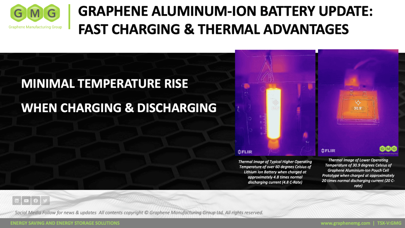 GMG’s Graphene Aluminium-Ion Battery Update: Minimal Temperature Rise ...